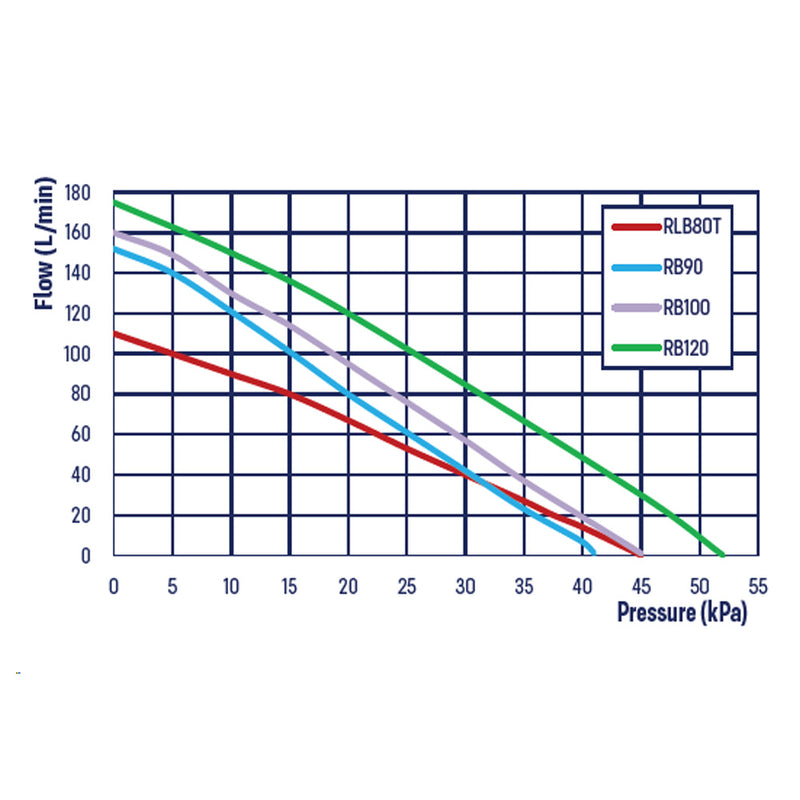Reefe RB Linear Air Pump