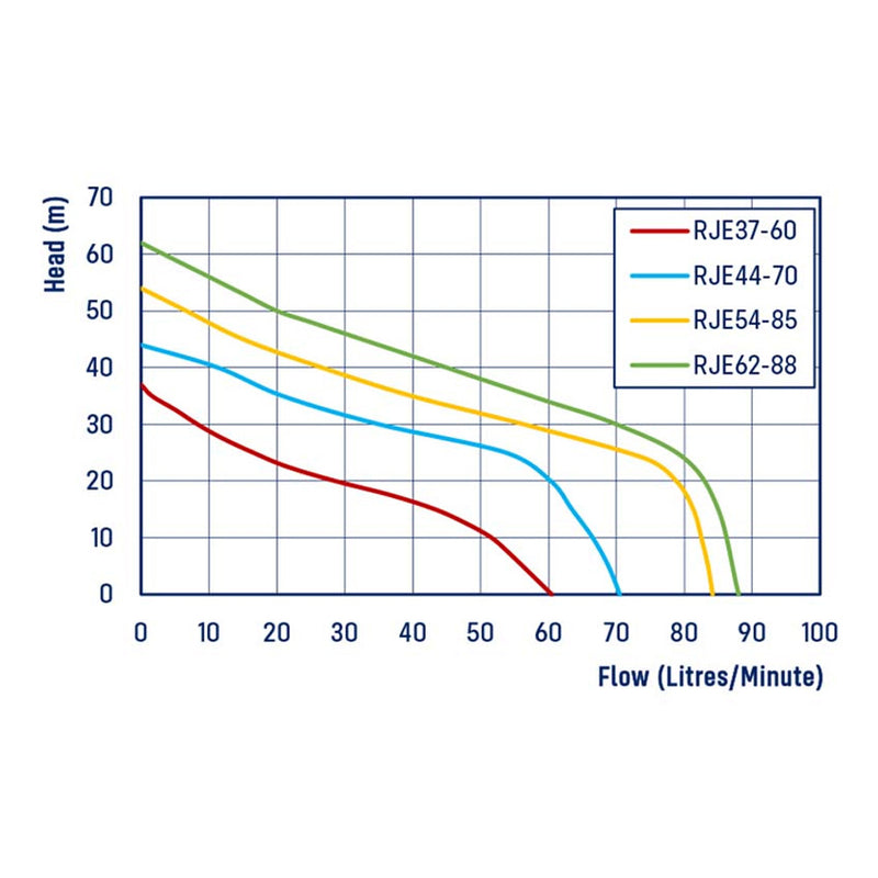 Reefe RJE37-60 European Jet Pressure Pump