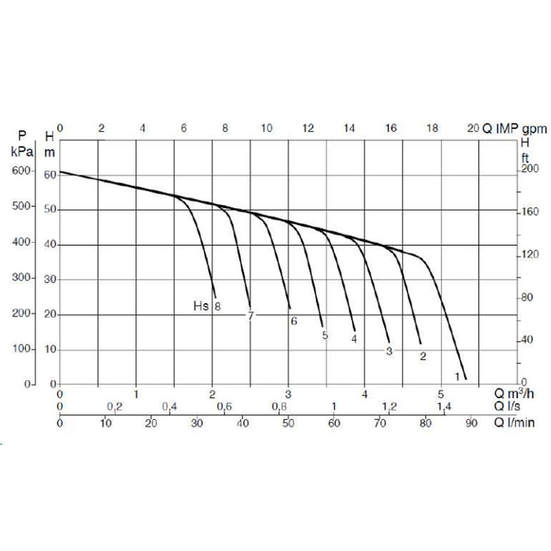 DAB EURO-INOX nXt Pressure Pump – Buy Online at Dural Irrigation