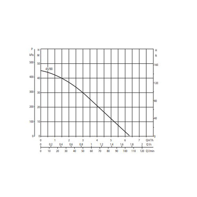 Buy DAB EURO-INOX nXt Multistage Pressure Pump – Dural Irrigation