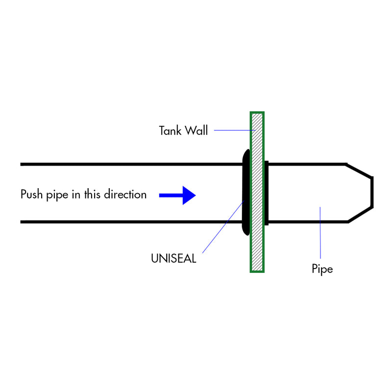 Uniseal Fittings - Dural Irrigation
