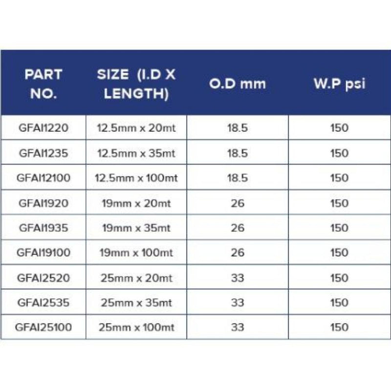 GreenFlex Garden Hose - Dural Irrigation